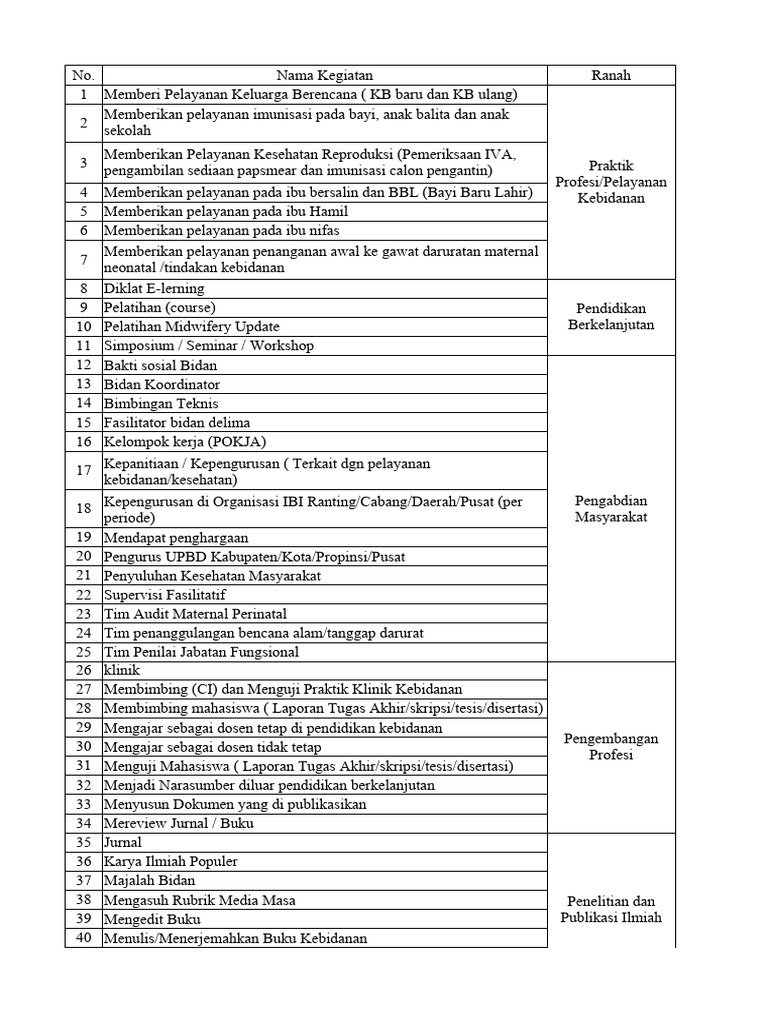 Layanan dan Pendidikan Kebidanan Terintegrasi | PDF