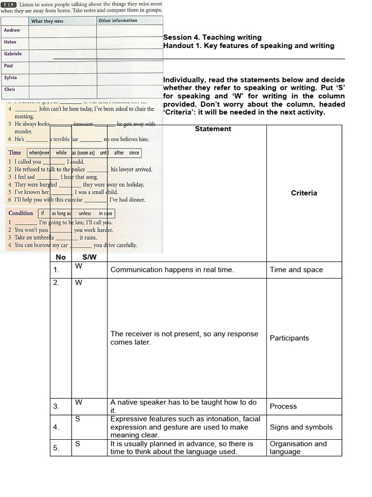Teaching Writing | PDF | Communication | Idea