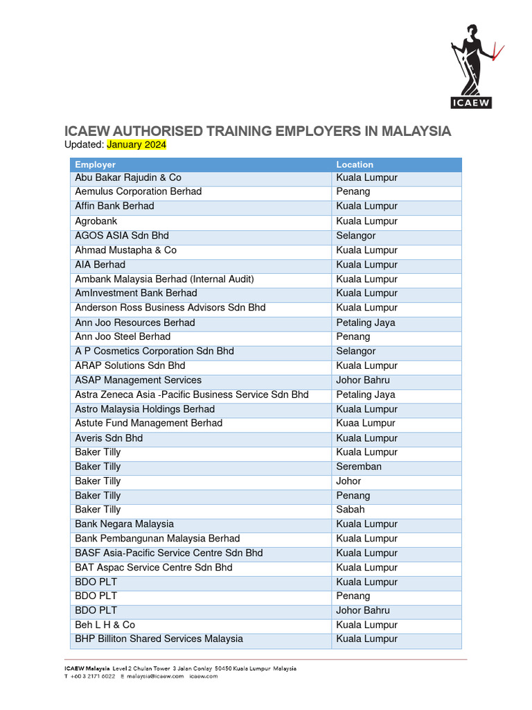 ICAEW ATE List-2 | PDF | Malaysia | Companies