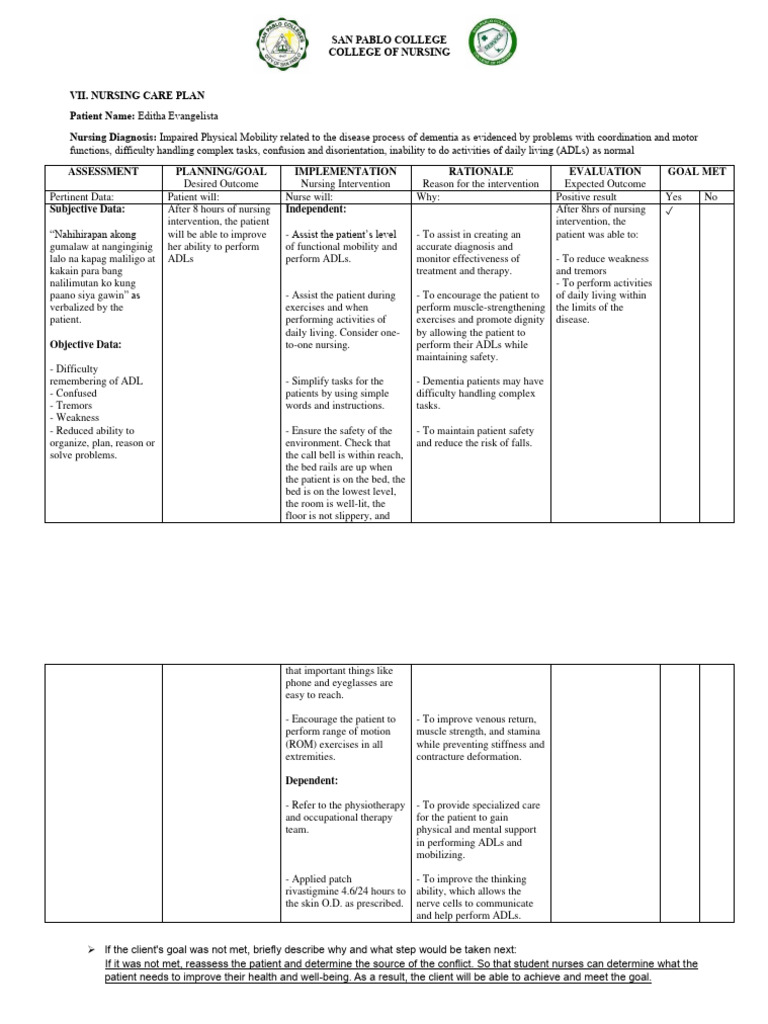 Dementia Ncp Pdf Dementia Nursing
