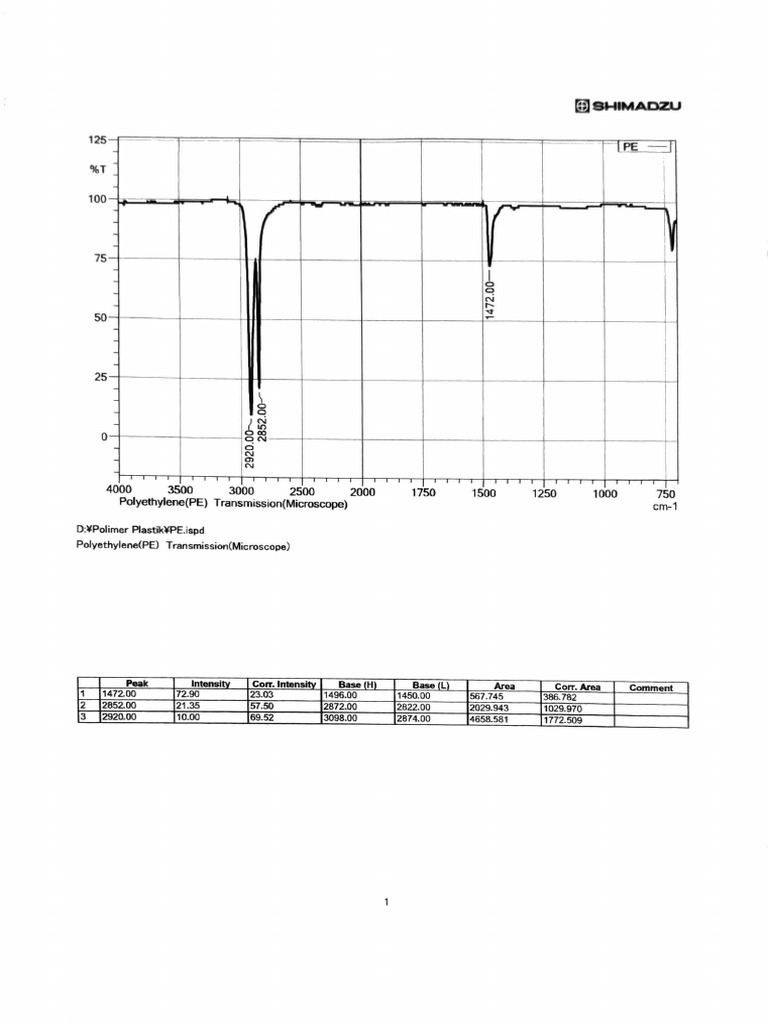 Ftir | PDF
