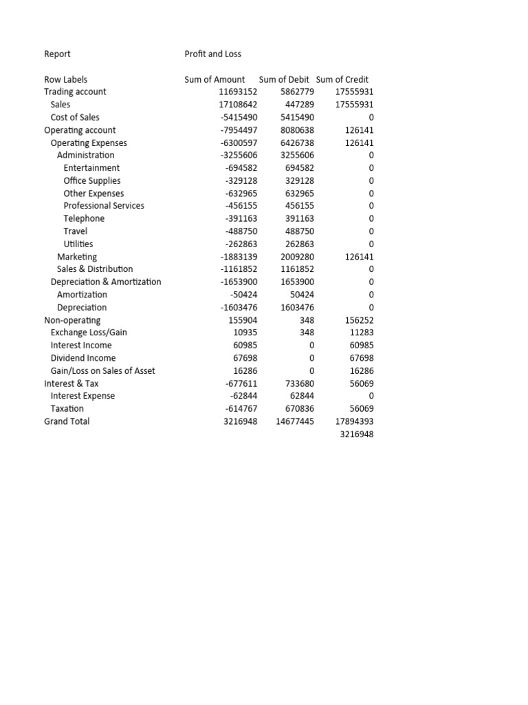 1 +Data+File+for+Debit+Credit+Conversion | PDF | Expense | Depreciation