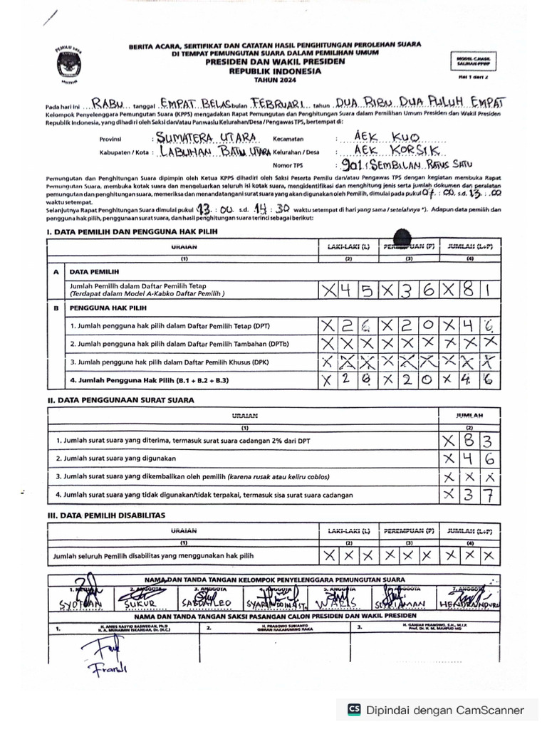 C Hasil PPWP Tps 901 | PDF
