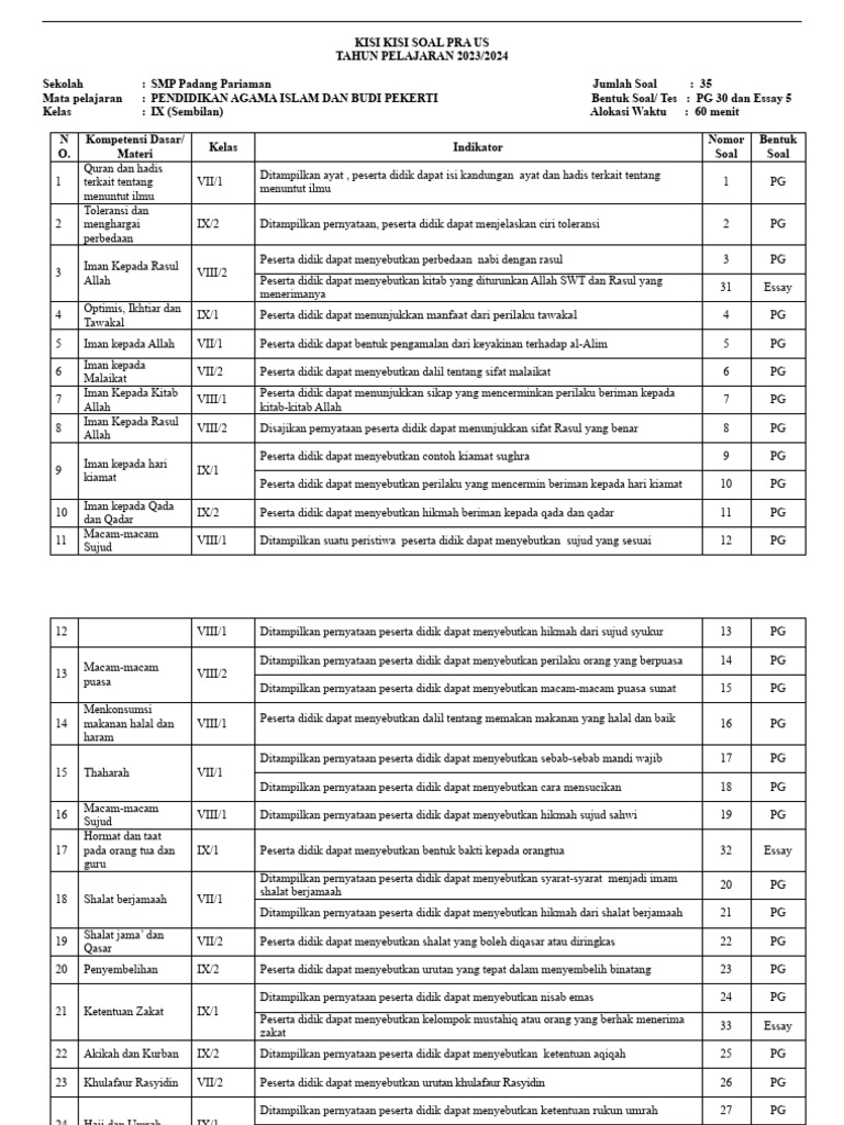 Kisi-Kisi Soal Pra Us Pai 2024 | PDF