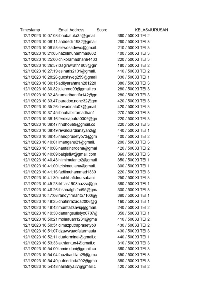 SOAL KONSENTRASI KEJURUAN EI KELAS XI ASS GANJIL T.A. 23 - 24 (Jawaban) | PDF | Computer ...