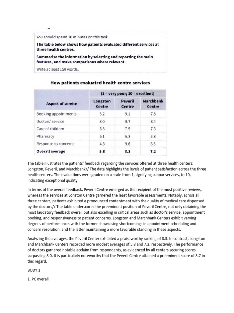 Patient Evaluations of Health Centers | PDF