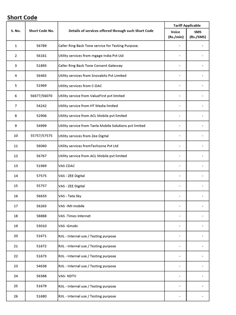 Short Code Special Character Code Mar23 | PDF | Electronics | Communication