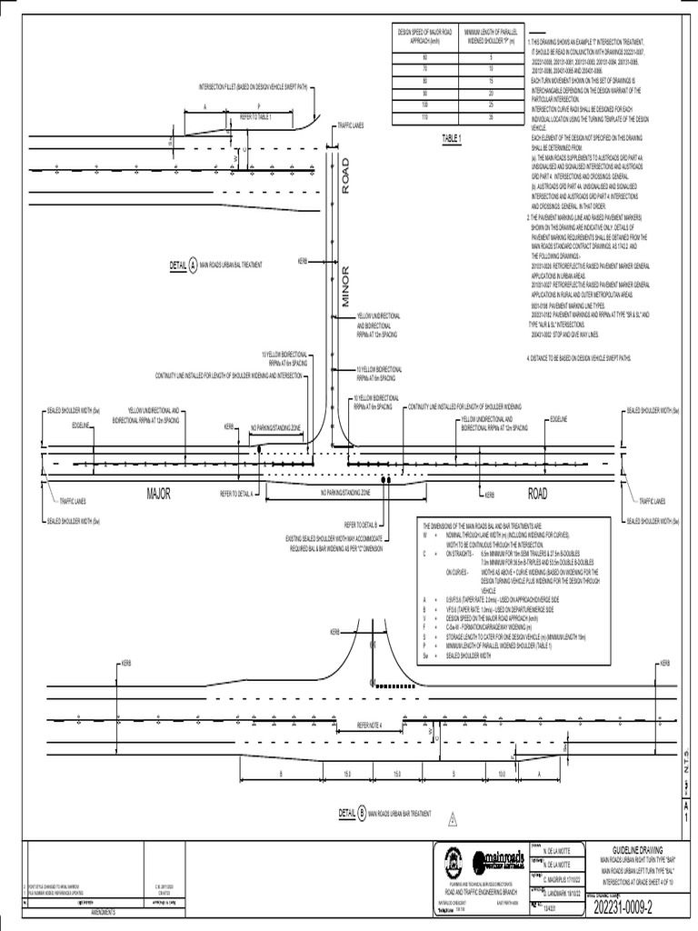 Urban Intersection Design Guidelines | PDF