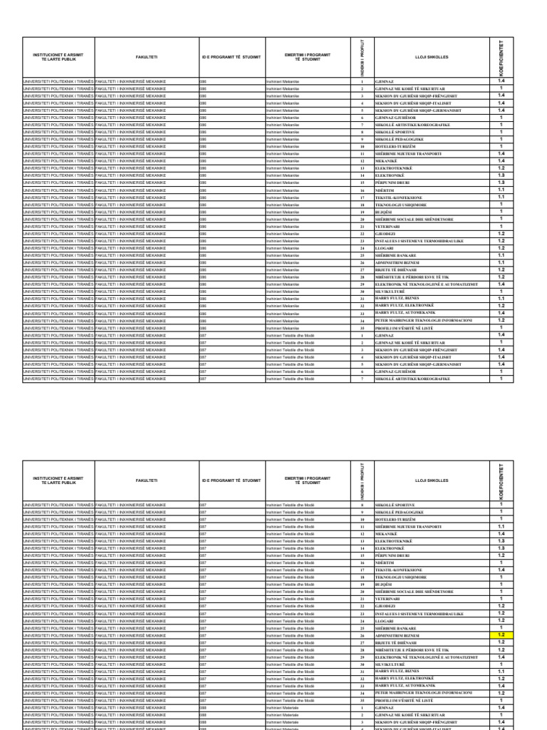 Universiteti Politeknik I Tiranes - Fim | PDF