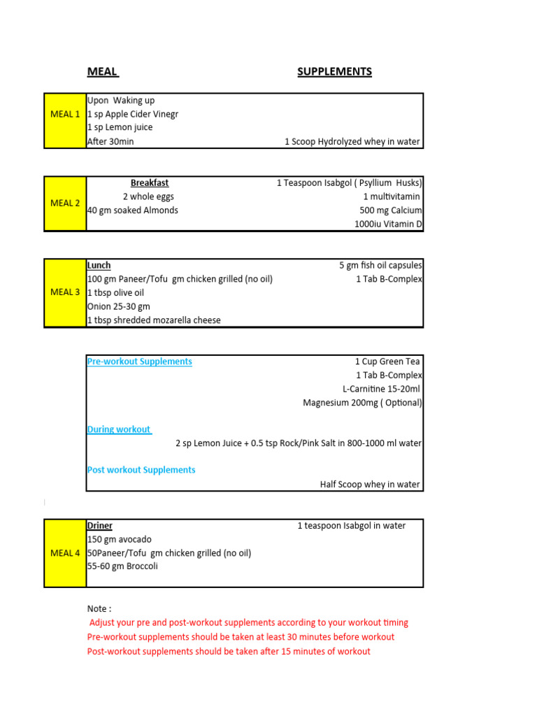 Daily Meal and Supplement Plan | PDF