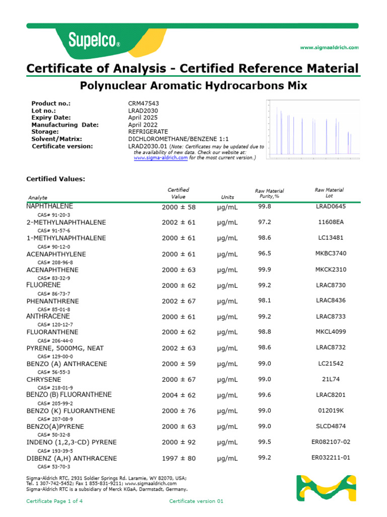 Pah Mix Coa CRM47543 - Lrad2030 | PDF | Calibration | Metrology