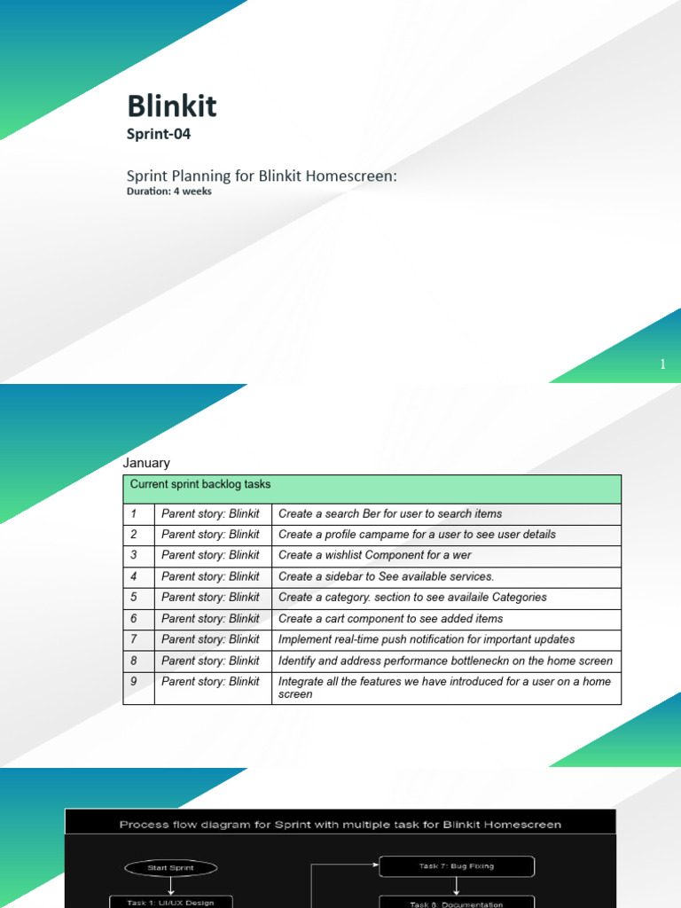 Sprint Blinkit | PDF