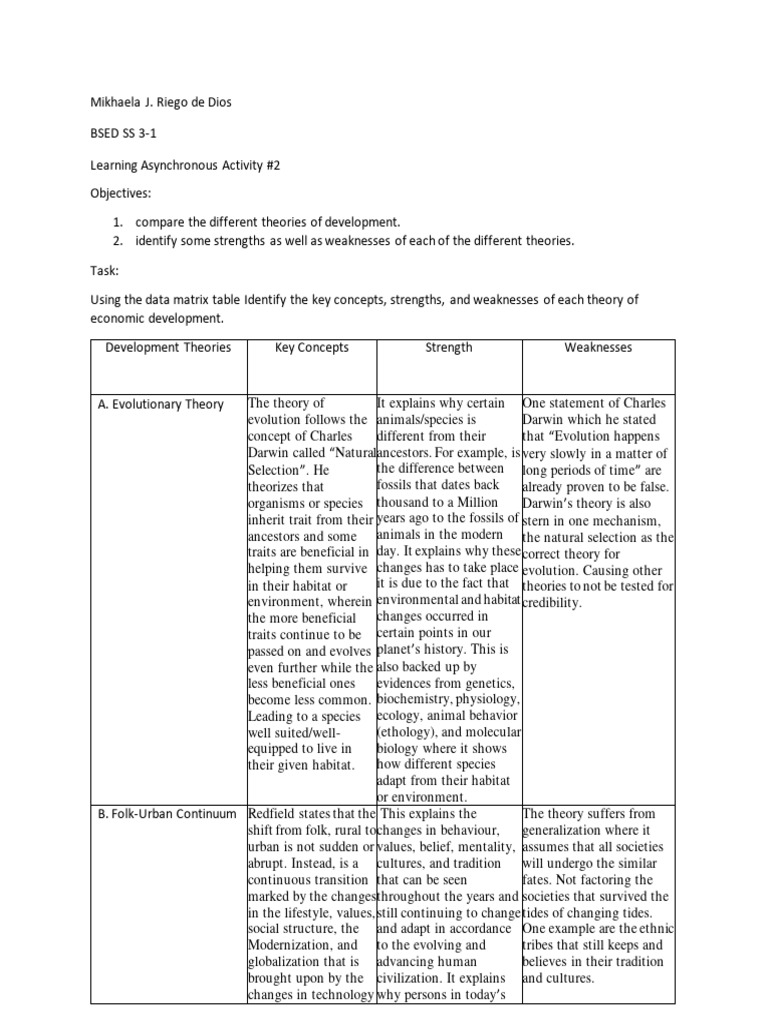 MIKHAELA RIEGO DE DIOS-Activity2-ComparativeEco | PDF | Evolution | Natural Selection