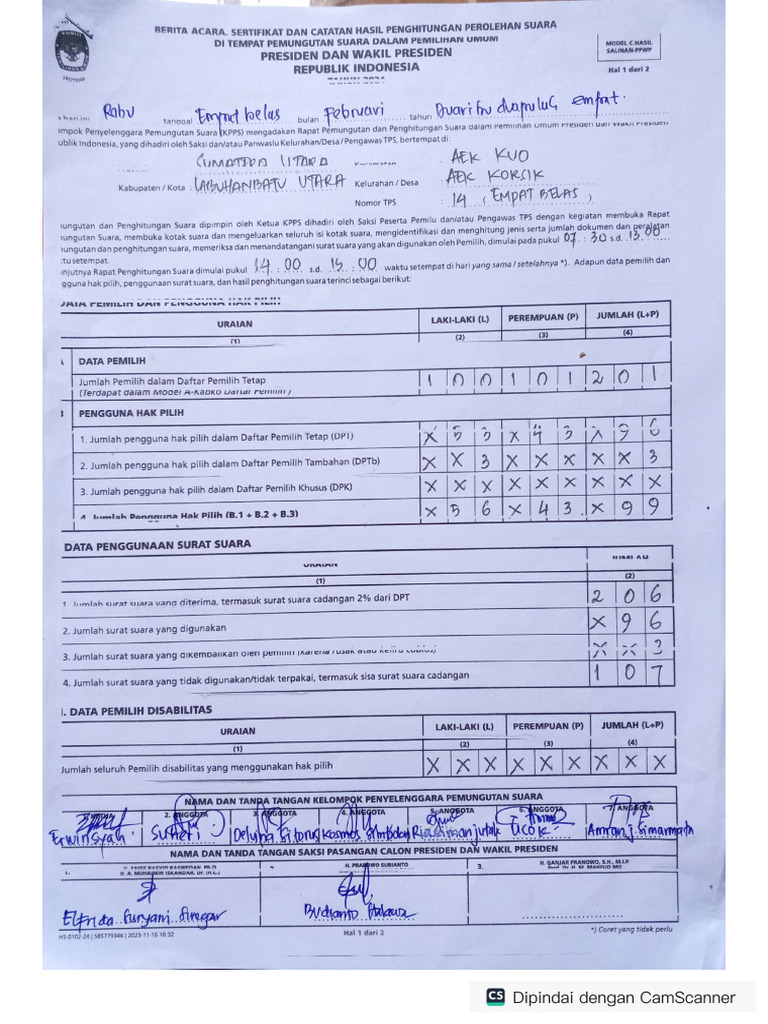 C Hasil Salinan PPWP TPS 014 Ak | PDF