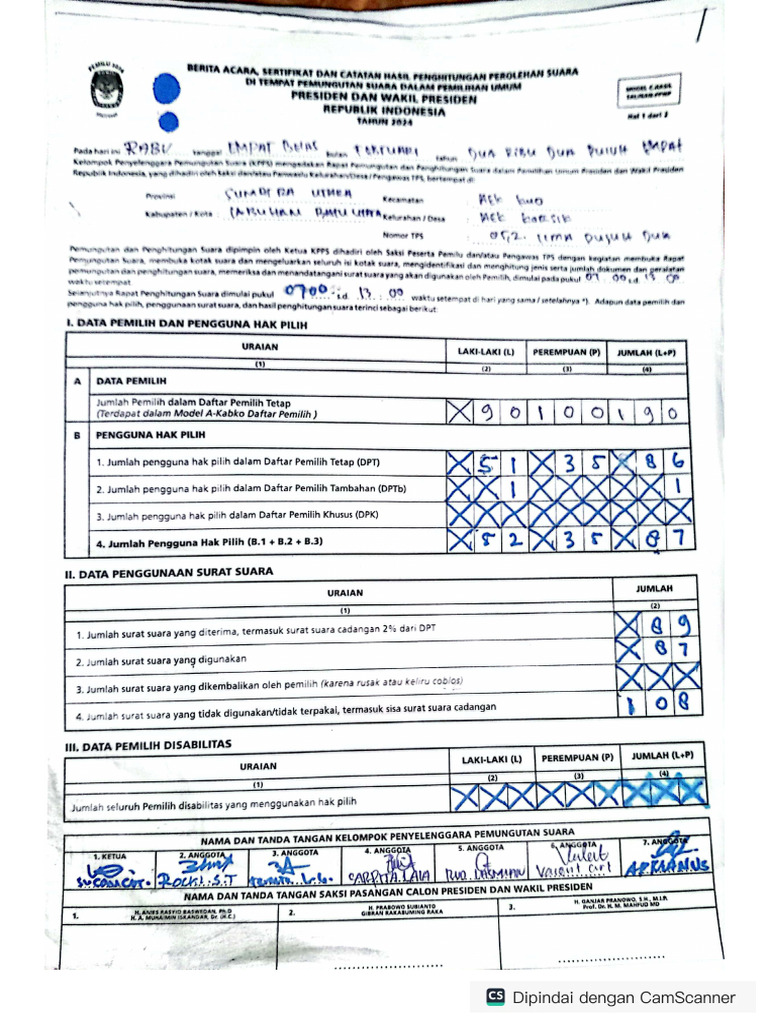 C Hasil Salinan PPWP TPS 052 | PDF