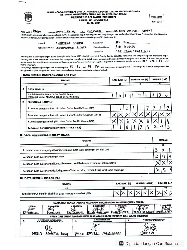 C Hasil Salinan PPWP TPS 035 Dusun IV Patok Besi | PDF