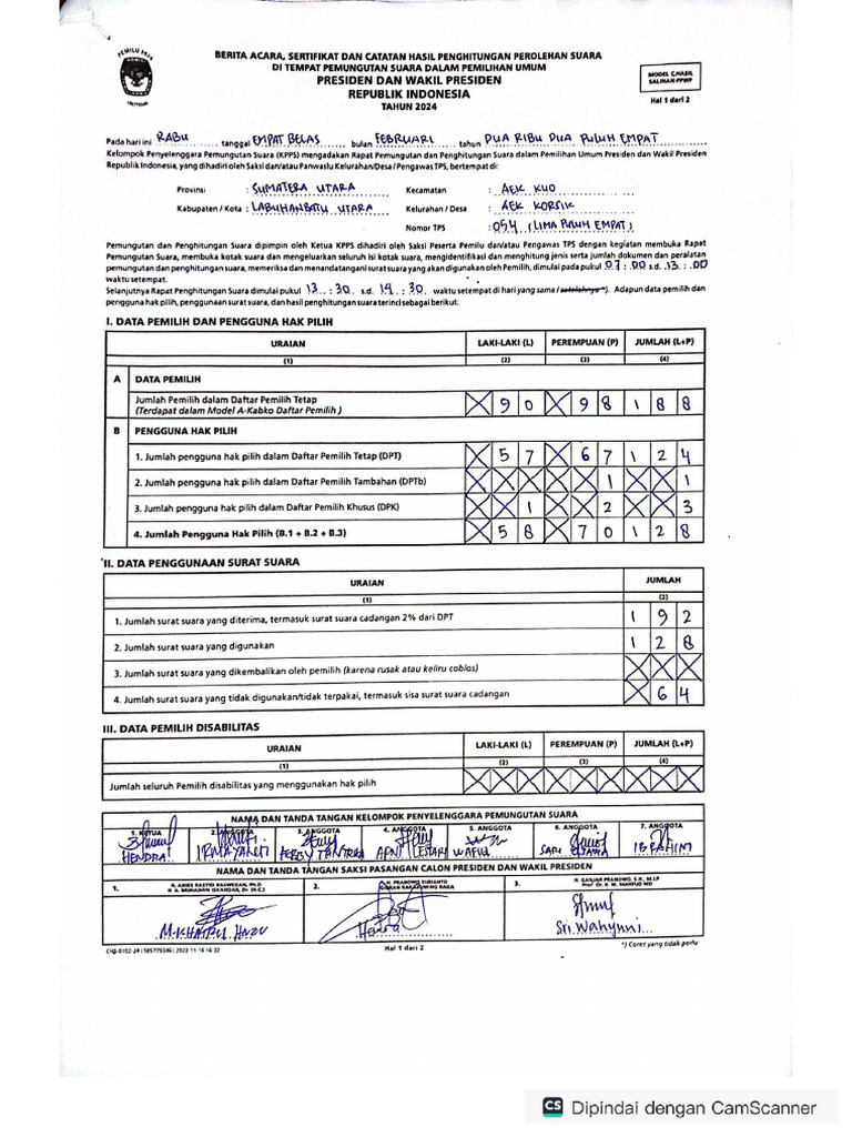 C Hasil Salinan PPWP TPS 054 | PDF