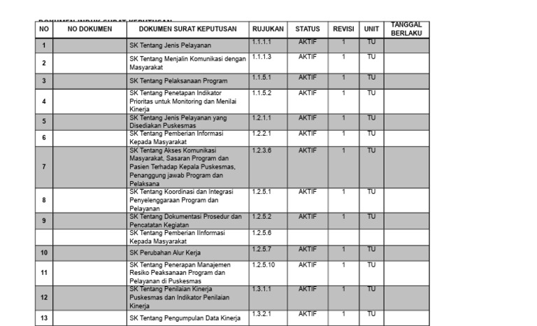 PDF Master List Dokumen SK Bab 1 Akreditasi Puskesmas - Compress | PDF