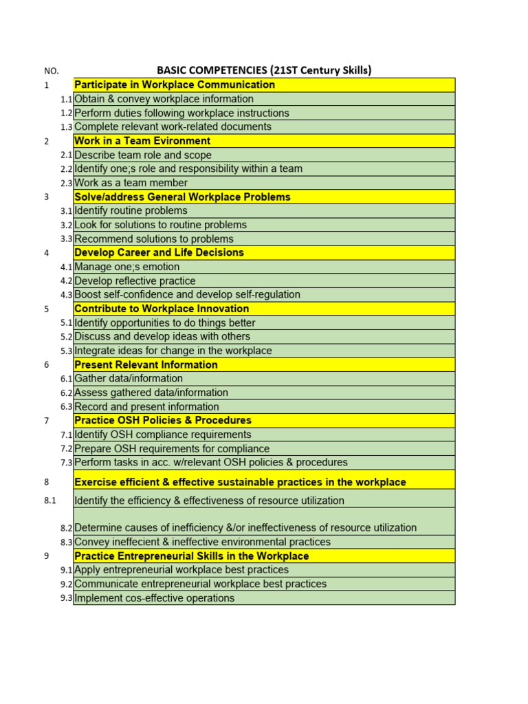 Basic Competencies, 21ST Century Skills | PDF