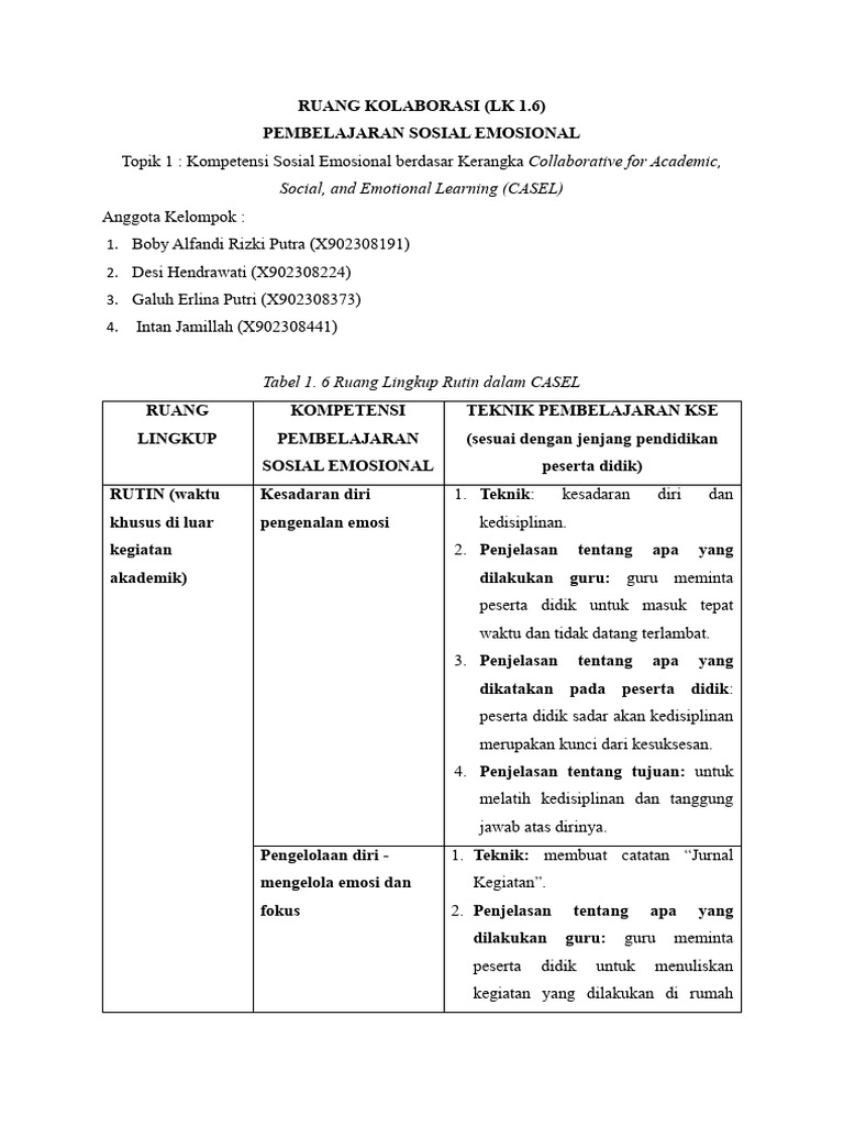 T1 - Ruang Kolaborasi LK 1.6 - Boby Alfandi Rizki Putra | PDF