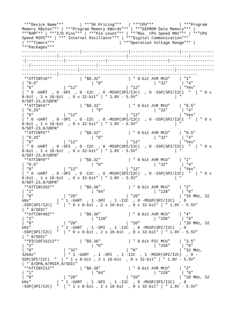 Microcontroller Specifications Overview | PDF | Computer Architecture ...