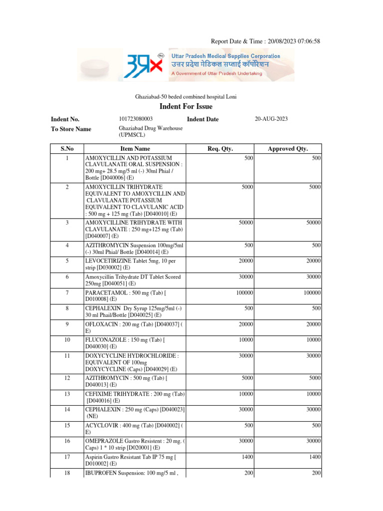 Indent For Issue | PDF | Clinical Medicine | Antibiotics