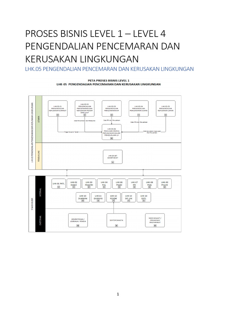 Final Probis Ditjen PPKL | PDF