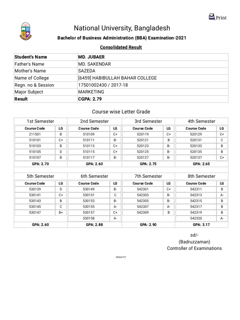 BBA Result Jubayer | PDF | Student Assessment And Evaluation ...