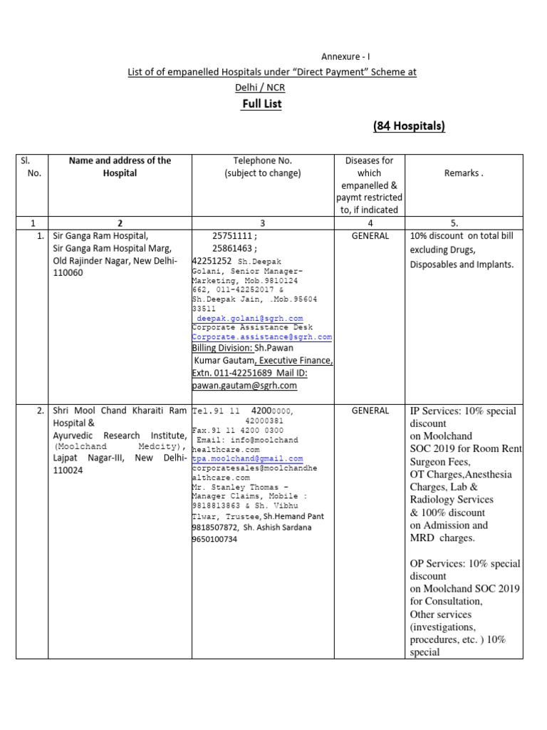 84full List Empanelment of Hospital Rates | PDF | Health Care | Medical ...