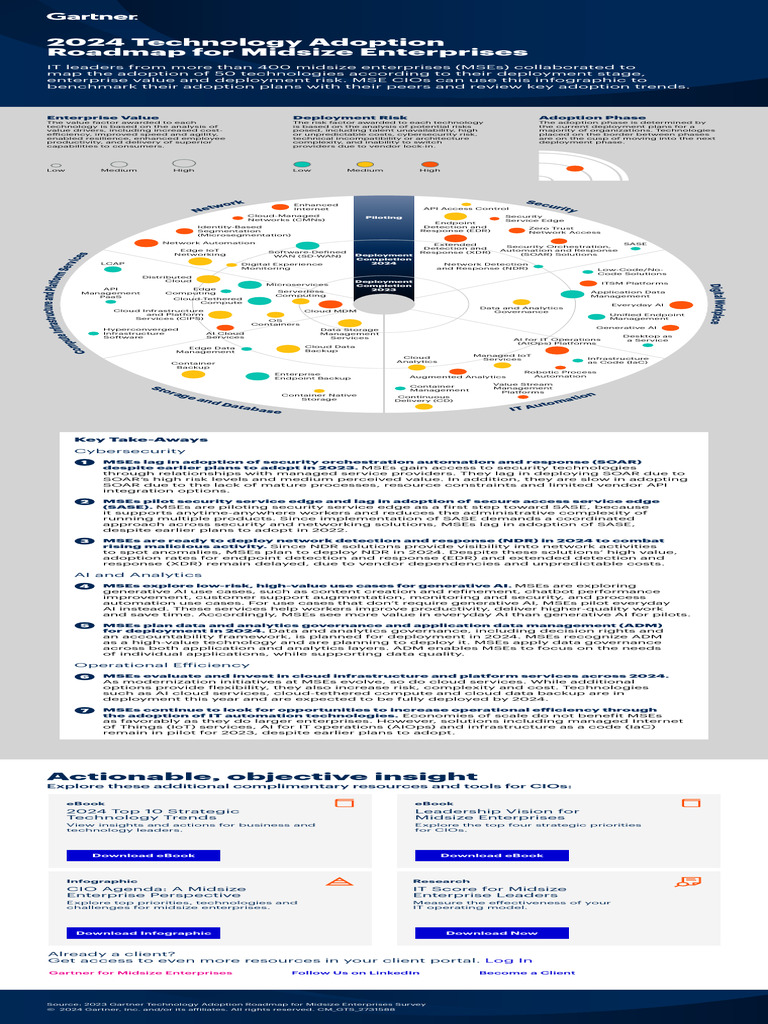 Technology Adoption Roadmap For Midsize Enterprises Pdf