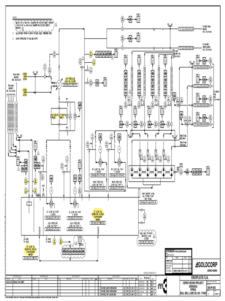 300-PI-005 Rev 2 | PDF 300-PI-005 Rev 2 | PDF