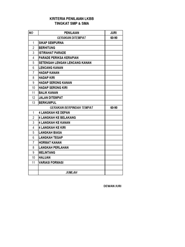 Kriteria Penilaian LKBB SMP dan SMA | PDF
