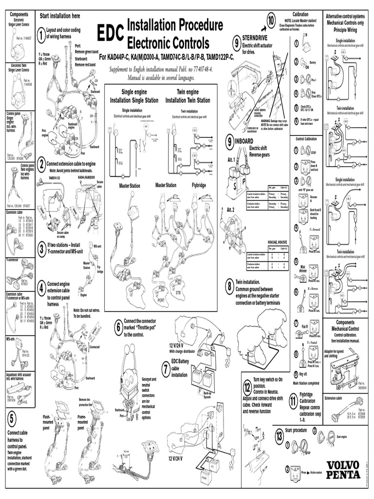 Calibrar Eletric - Post Edc Control | PDF | Electrical Connector | Manual Transmission