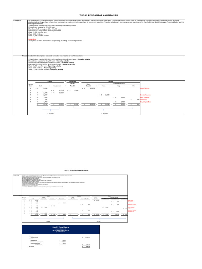 Tugas I Pengantar Akuntansi I Pdf Expense Equity Finance