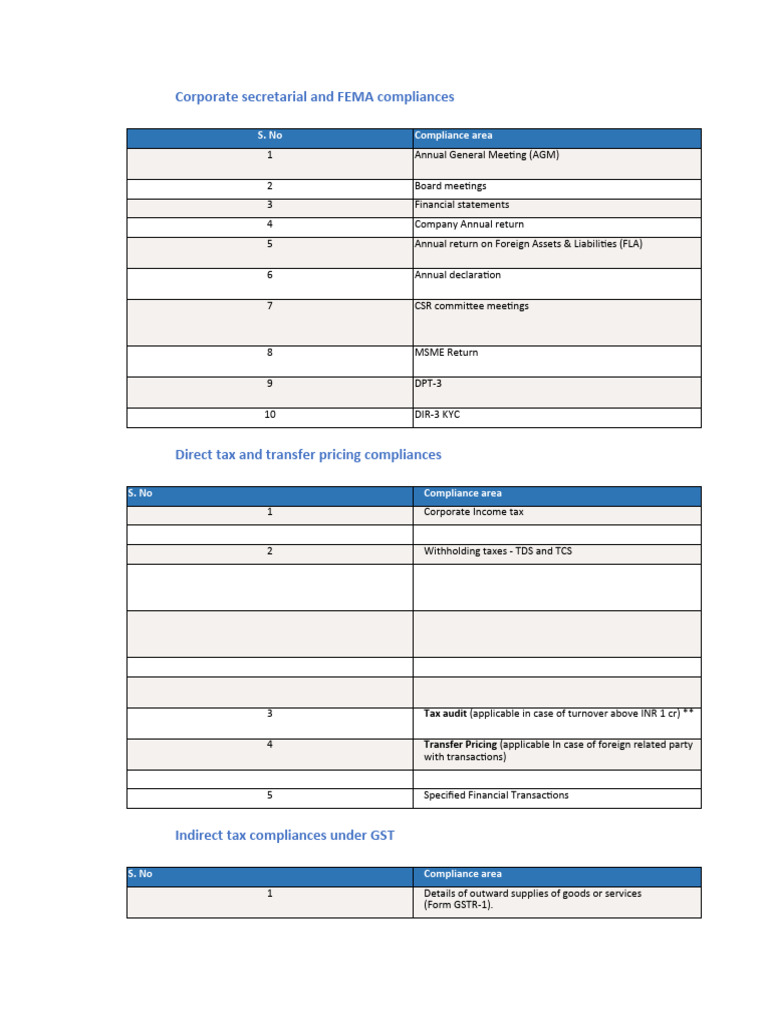 Corporate Compliance Checklist Guide | PDF | Taxes | Business