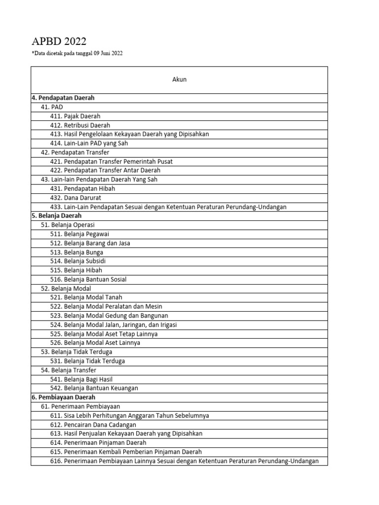 APBD-2022 09062022 Upd | PDF