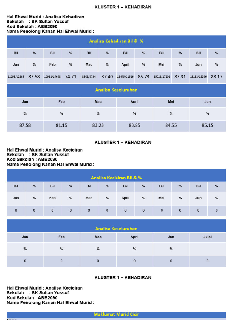 Kutipan Data Kluster 2 Dialog Prestasi Bil 2 2022 Pemulihan Done | PDF