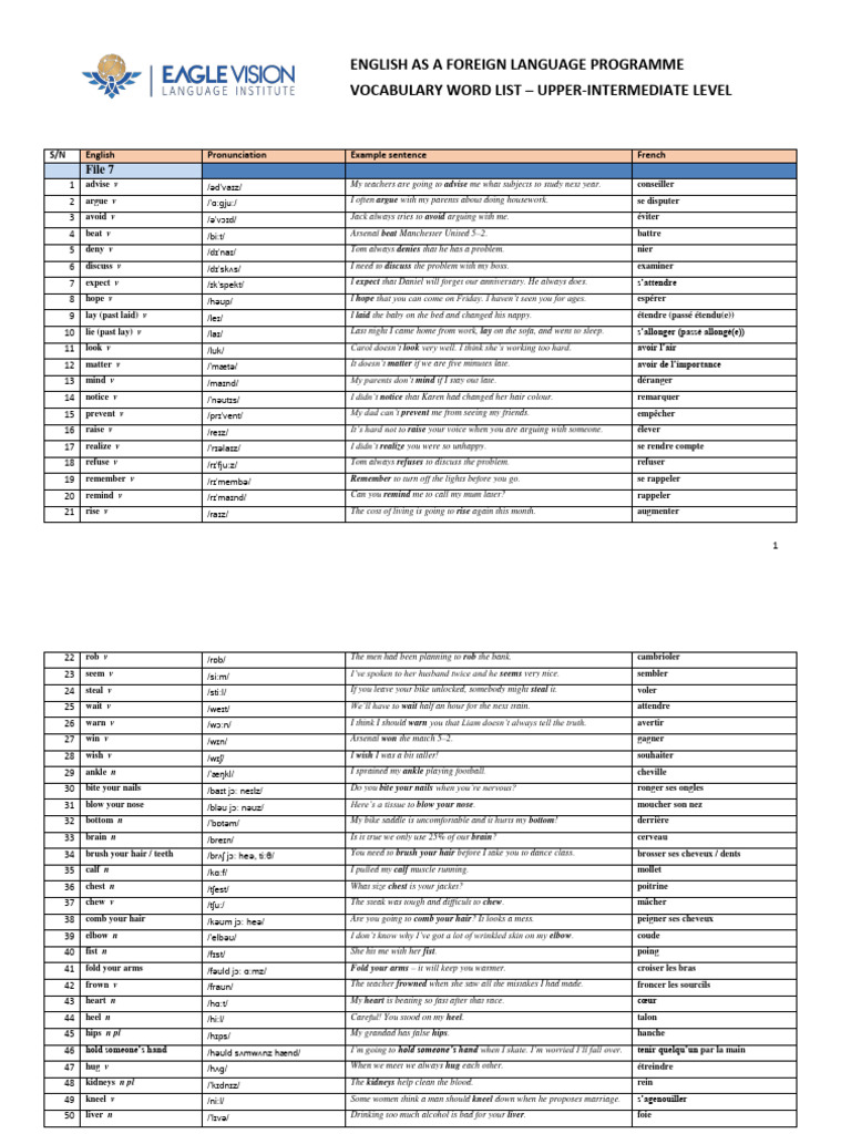 Active English - Word List - Upper-Intermediate F7 | PDF | Nonverbal ...