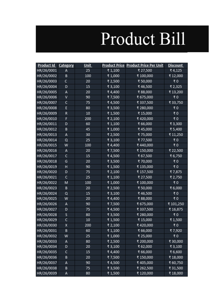 Product Bill Sheet | PDF