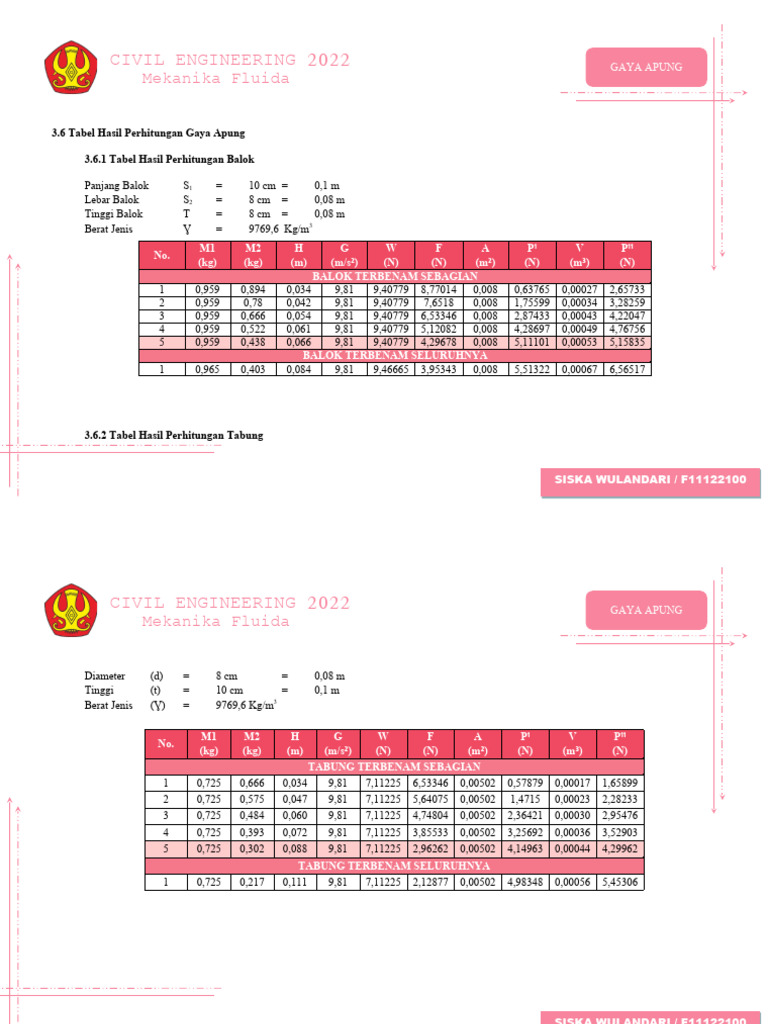 Tabel Data Gaya Apung Siska | PDF