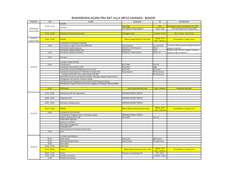 Acara Pra Rat Bogor | PDF