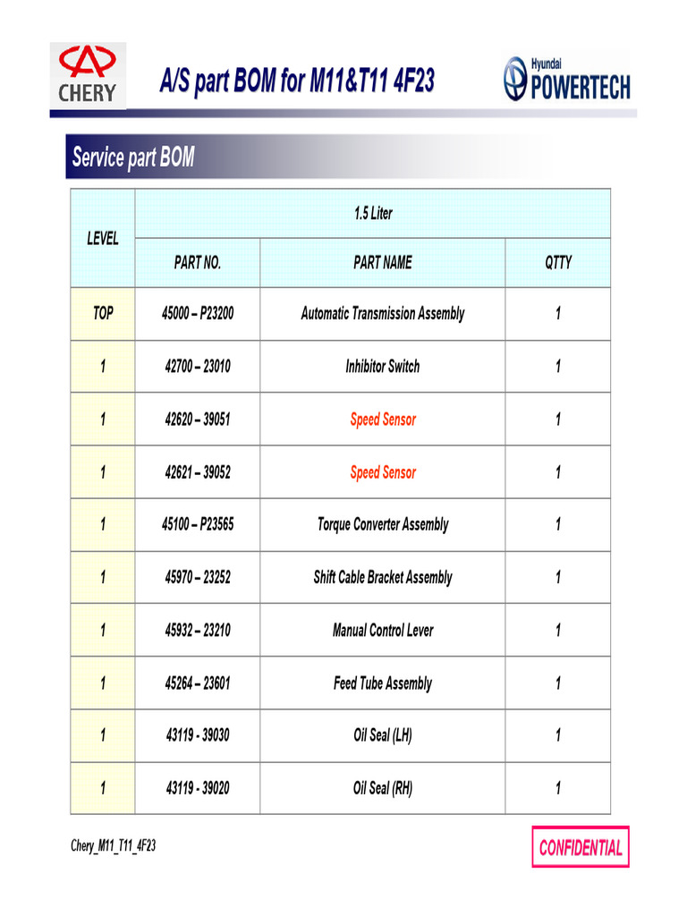 Chery 4f23 As Bom Part Manual100205 | PDF