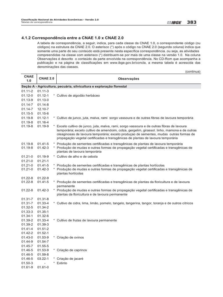 Correspondência CNAE 1.0 e 2.0 | PDF | Mineração | Agricultura