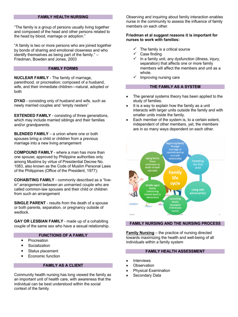 CHN Midterms | PDF | Family | Marriage