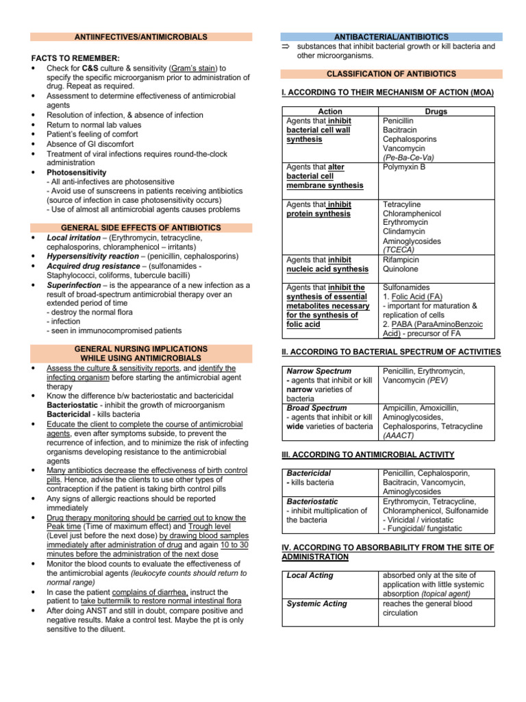 Anti Infectives | PDF | Penicillin | Antimicrobial