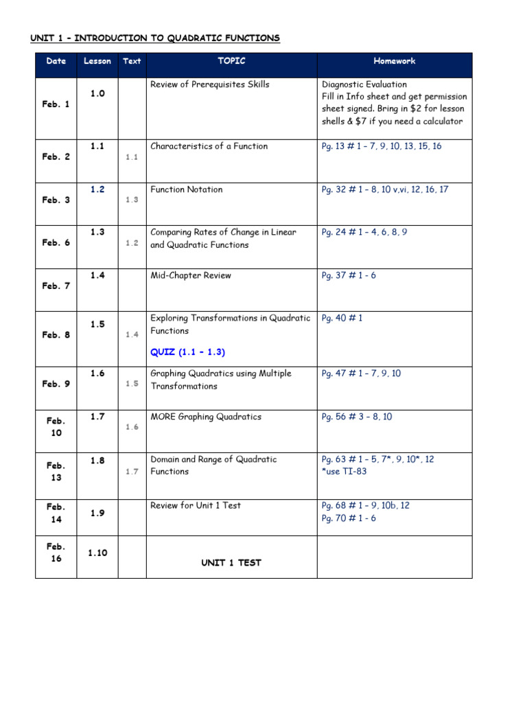 MCR3U Quadratic Functions Overview | PDF | Function (Mathematics ...