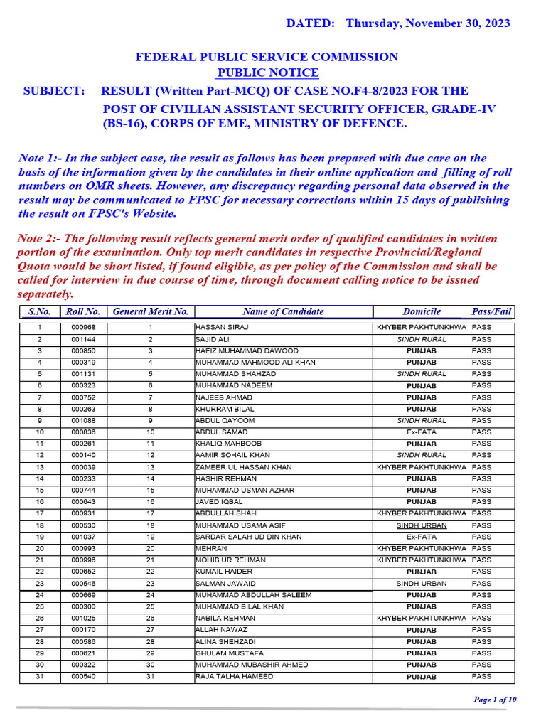 F4-8-2023 Civilian Assistant Security Officer, Grade-IV | PDF | Khyber Pakhtunkhwa