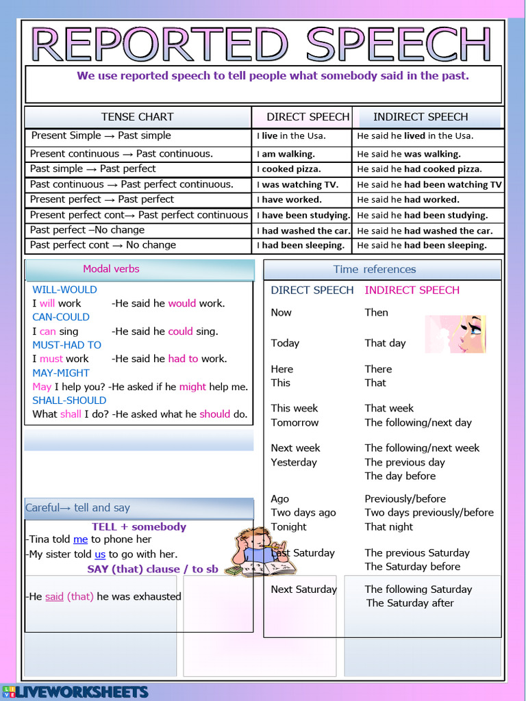 Reported Speech | PDF | Linguistic Morphology | Semantic Units