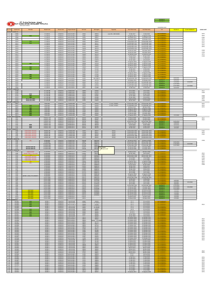 Populasi & Status Unit A2B & A2S Update Februari 2023 | PDF