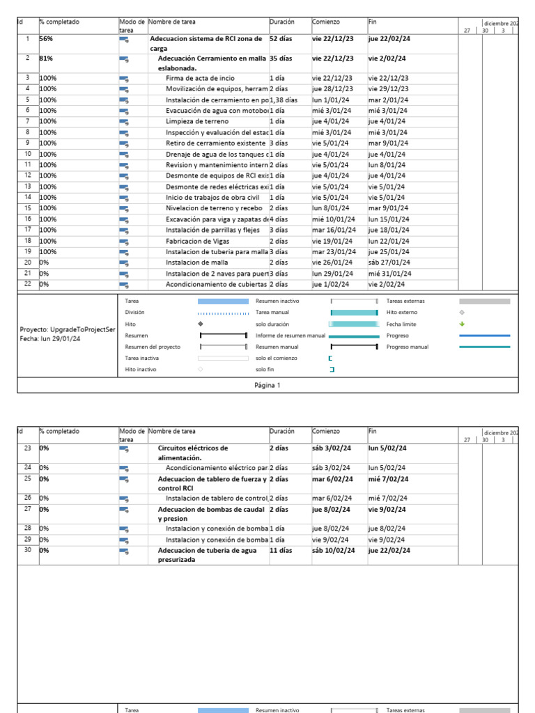 Plan de Adecuación RCI y Cerramiento | PDF